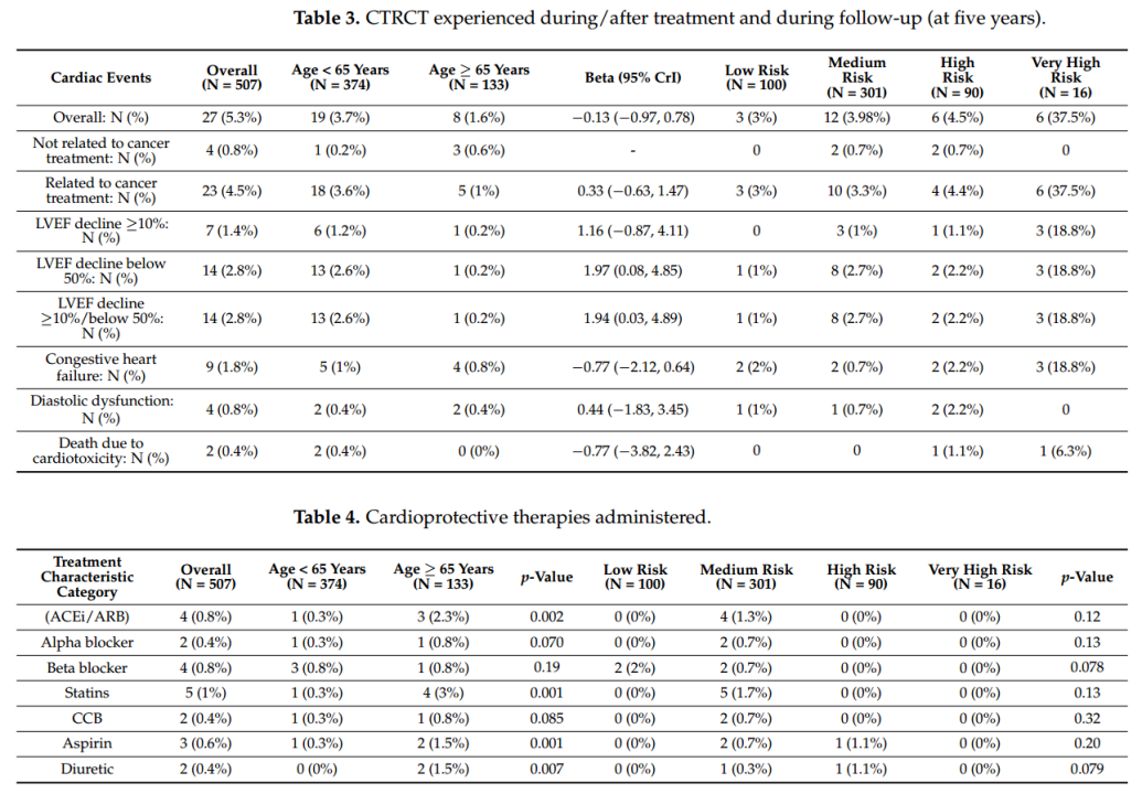 在HER2阳性乳腺癌患者验证HFA-ICOS风险评分系统效能 - 知乎