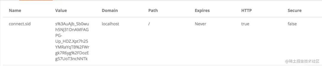一文读懂前端鉴权：cookie、session、token、jwt、单点登录 - 知乎