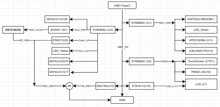 易学ESP32（二）ESP32-S3-BOX硬件入门 - 知乎