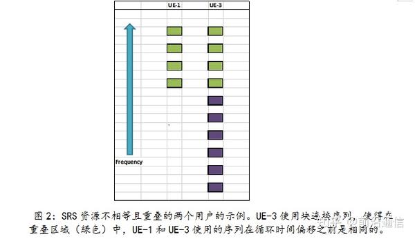5G SRS信号 - 知乎