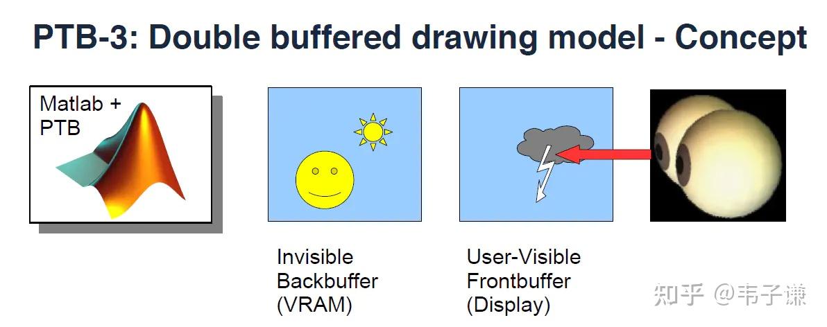 【MATLAB】Psychtoolbox中的视听刺激的呈现及精确计时的方法 - 知乎