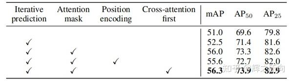 【论文阅读】【三维场景点云分割】Superpoint Transformer for 3D Scene Instance Segmentation - 知乎