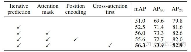 【论文阅读】【三维场景点云分割】Superpoint Transformer for 3D Scene Instance Segmentation - 知乎