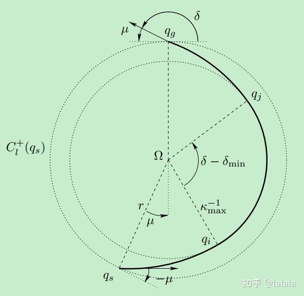 RS&CC&HC曲线 - 知乎