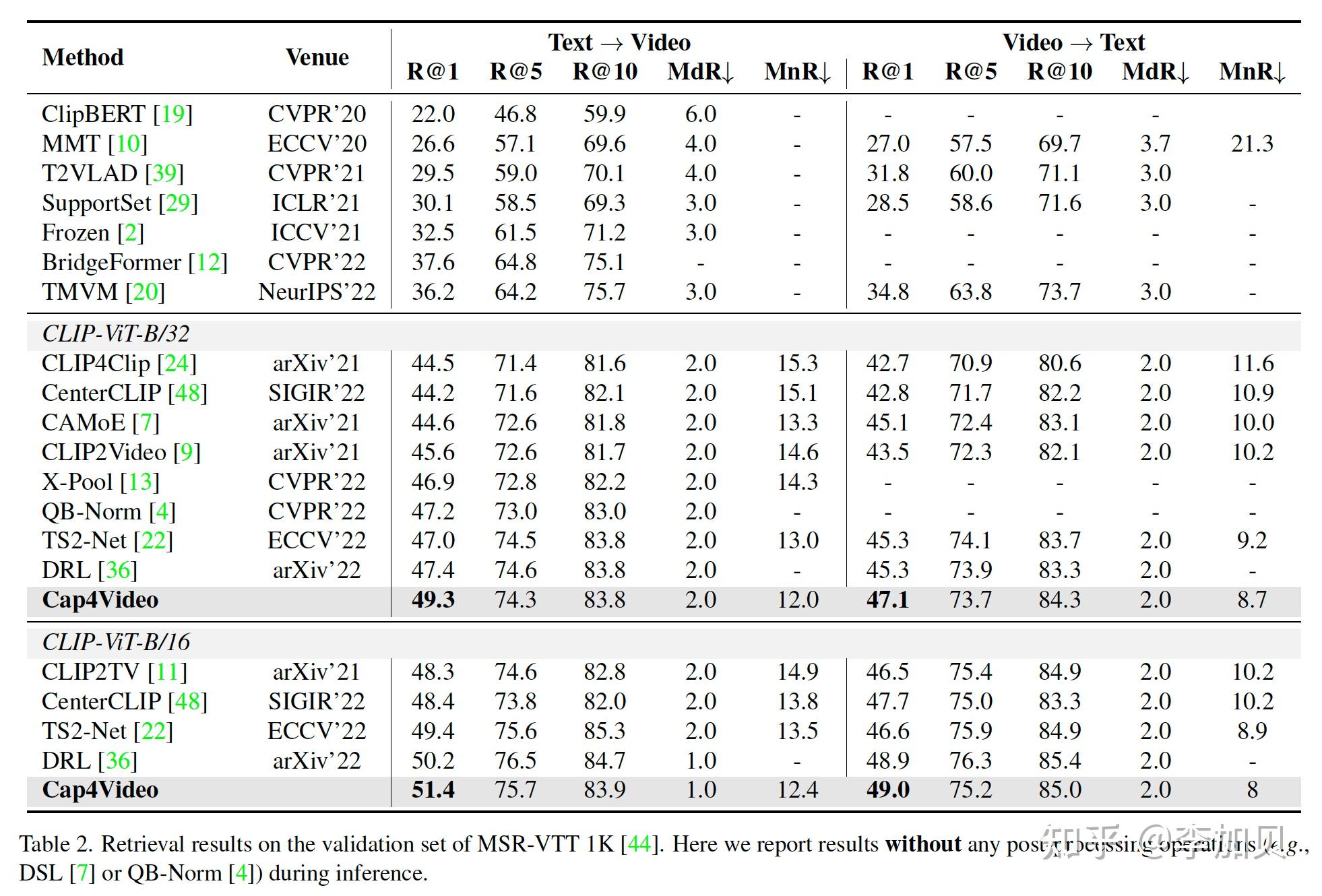 CVPR’2023 利用zero-shot captioning模型生成caption为视频文本检索提供额外的补充信息促进跨模态匹配 - 知乎