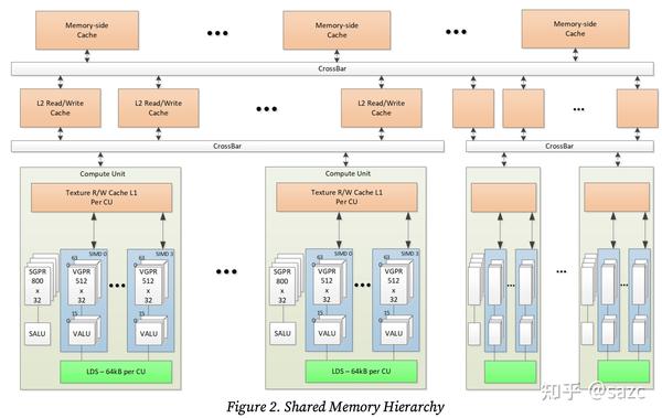 AMD GPGPU架构发展概述 - 知乎