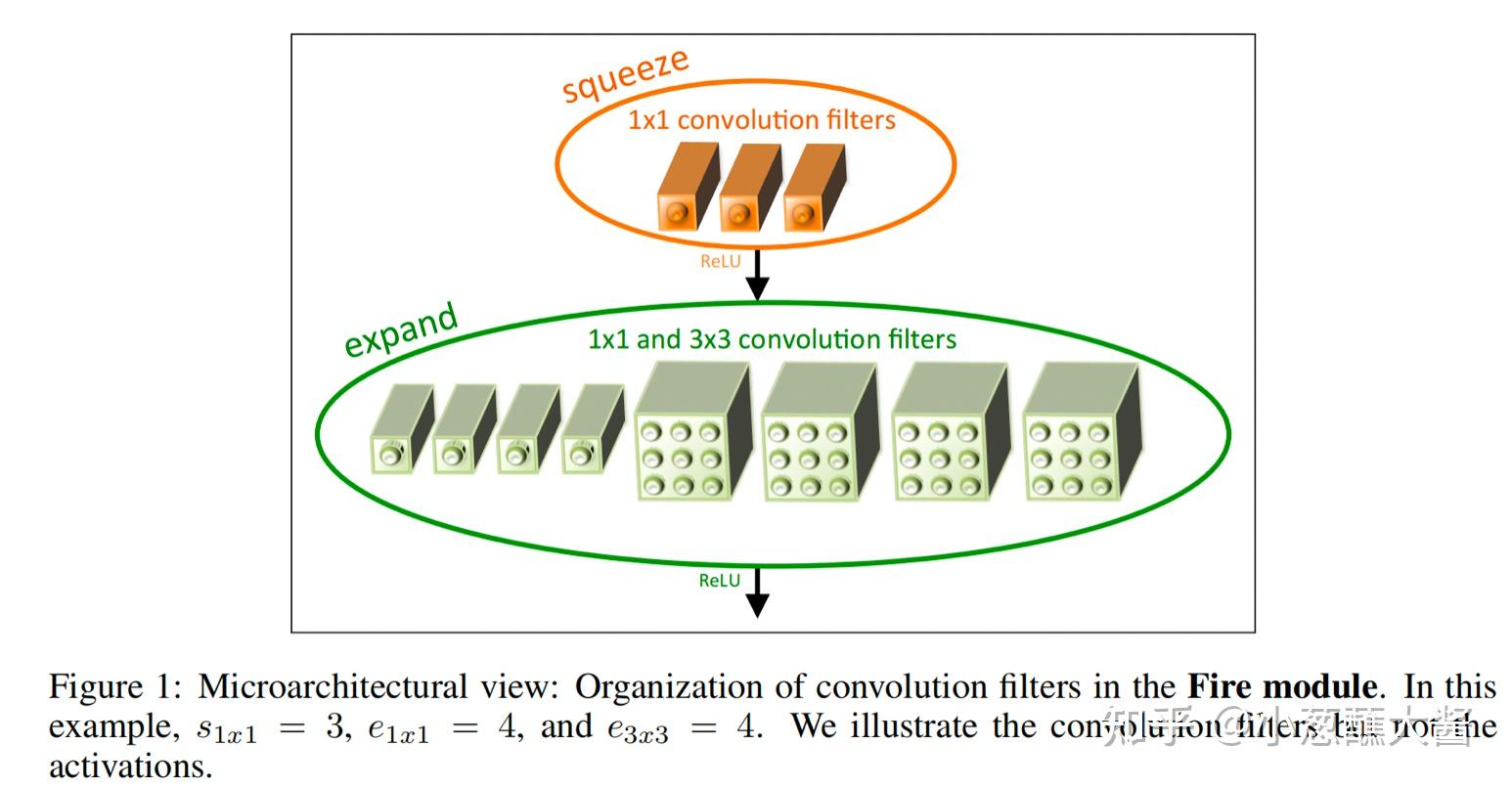 轻量级backbone总结 - 知乎
