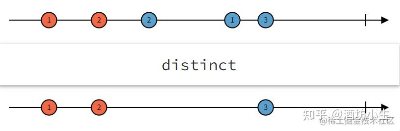 最详细的Rxjs入门指南（万文并茂，值得收藏） - 知乎