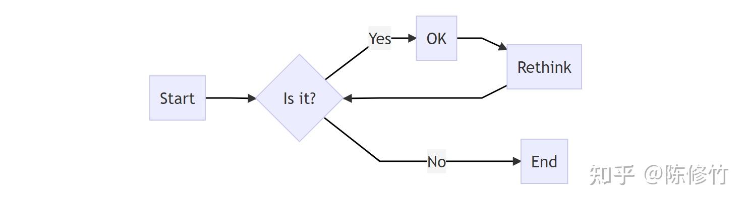 Mermaid从入门到入土——Markdown进阶语法 - 知乎