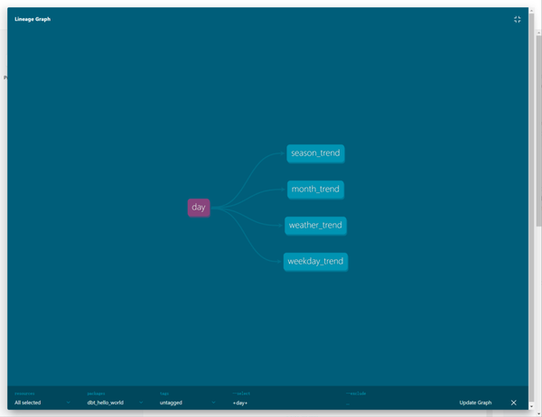数据集成的未来之路：dbt(data build tool)起步 - 知乎