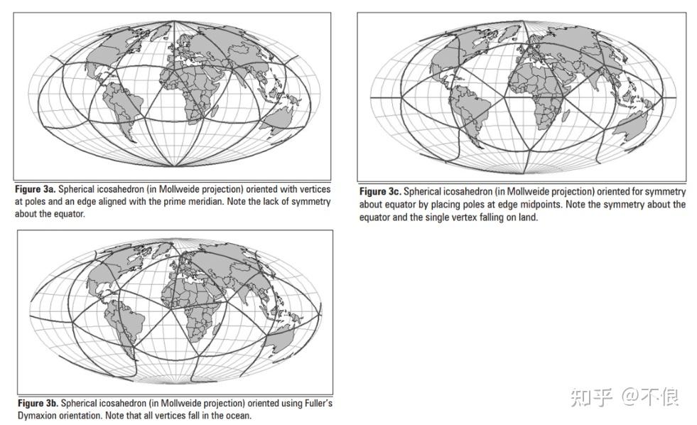 论文阅读：Geodesic Discrete Global Grid Systems - 知乎