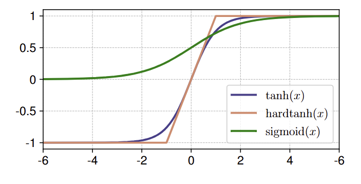 Vision Backbone 超详细解读 (三十四)：DyT：取代 Transformer 归一化层 - 知乎