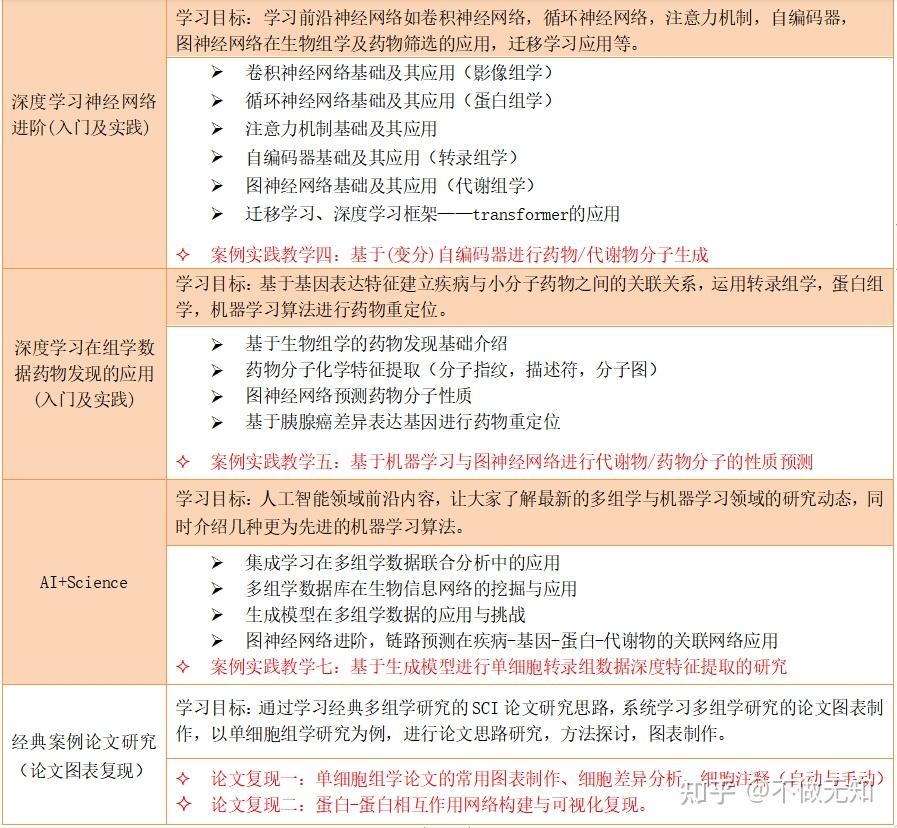 教你轻松入门"CADD、Rosetta 蛋白抗体设计、机器学习” - 知乎