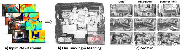 CVPR2023 | Co-SLAM: 联合坐标和稀疏参数编码的神经实时SLAM - 知乎