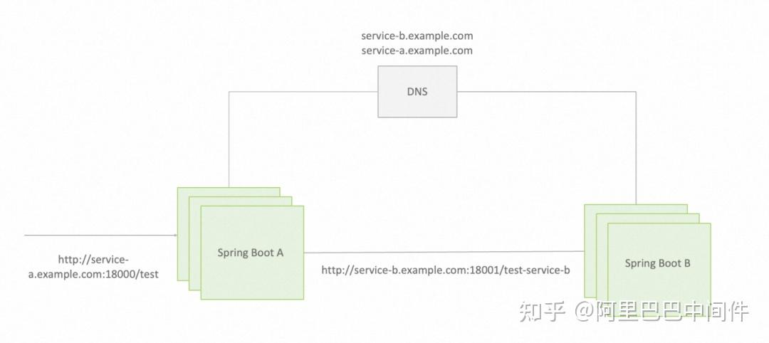 Spring Boot 单体应用升级 Spring Cloud 微服务 - 知乎