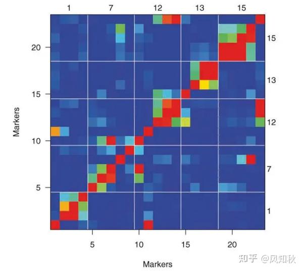 R/qtl 分析流程 - 知乎
