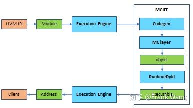 LLVM中的JIT - 知乎
