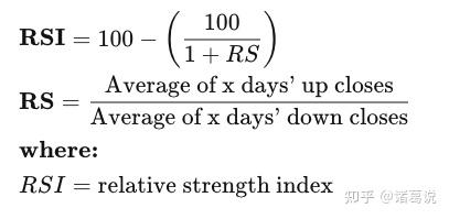 常用技术指标之一文读懂RSI指标 - 知乎