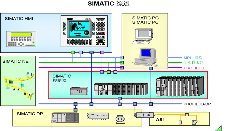 工控安全厂商看工控丨西门子工业自动化 - 知乎