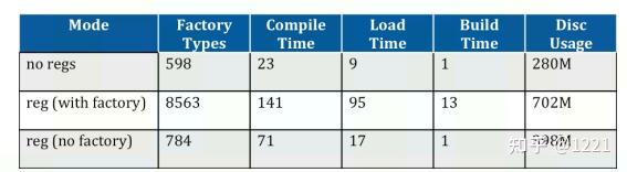 《Advanced UVM Register Modeling》 - 知乎