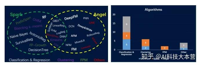 腾讯AI开源框架Angel 3.0重磅发布：超50万行代码，打造全栈机器学习平台 - 知乎