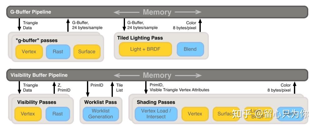 Visibility Buffer学习笔记 - 知乎