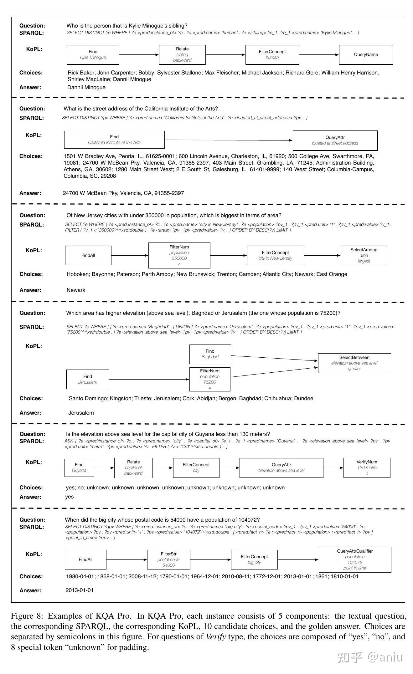 KQA Pro: 用于知识库上复杂问答的显式组合程序数据集 - 知乎