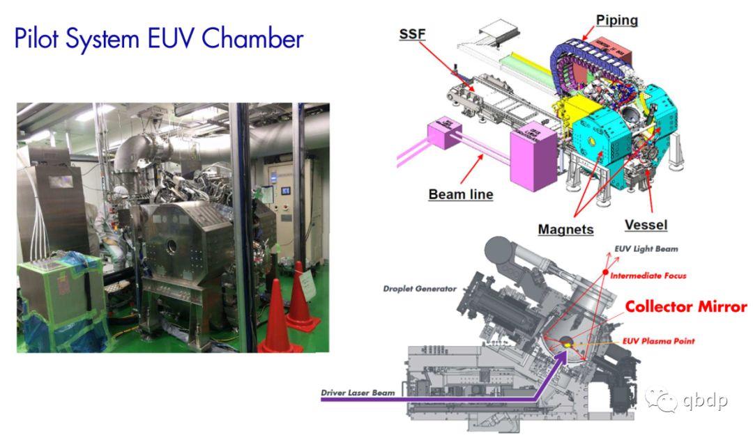 「EUV （极紫外光刻）」是一项什么样的技术？ - 知乎