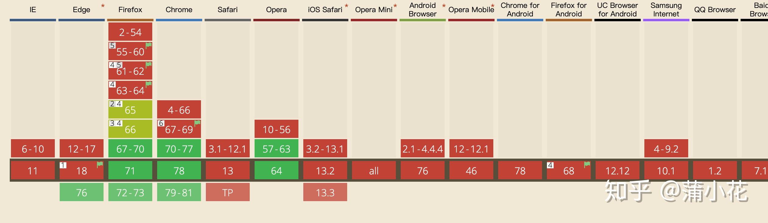 Web 播放 AV1 概述 - 知乎