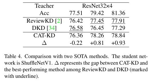 【2023年4月26日】CVPR 2023 论文分享 - 知乎