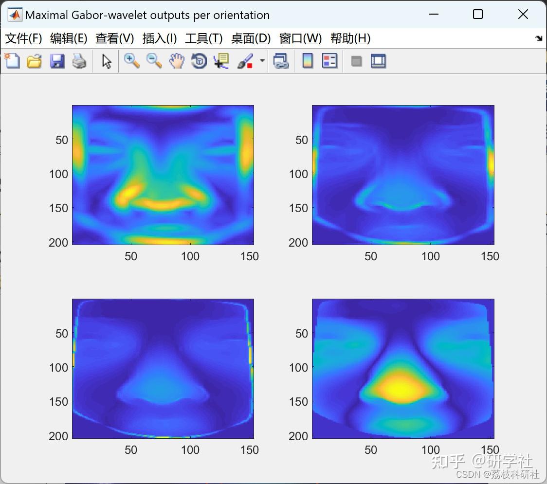 基于Gabor-小波滤波深度图表面法线的特征提取算法【通过正常Gabor-小波的直方图进行2D或3D特征提取】研究（Matlab代码实现） - 知乎