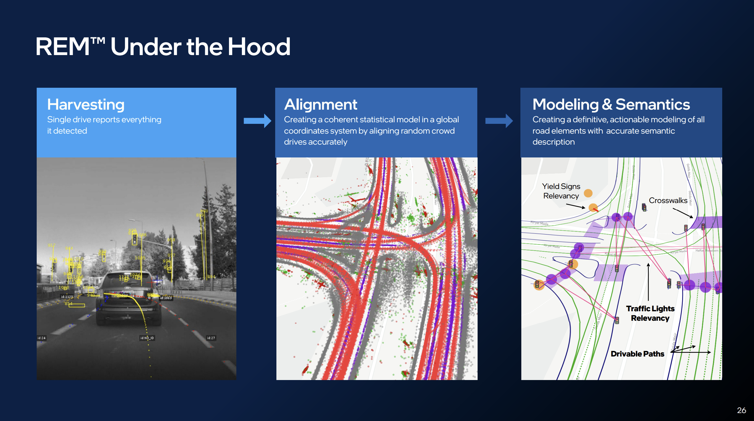 ADAS/AD专题参考资料分享07-Mobileye 2021CES - 知乎