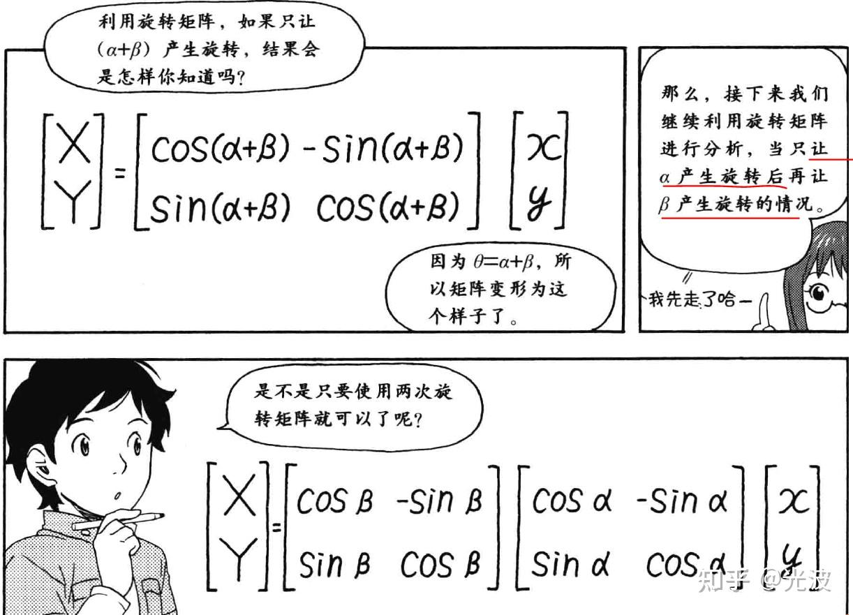 三角函数和角公式 复数 欧拉公式 线性代数 旋转矩阵（串烧） 知乎