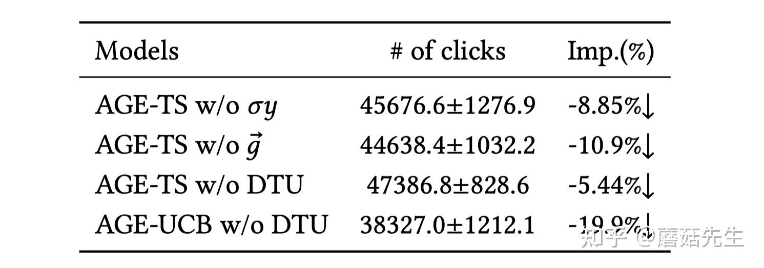 KDD'22 | 阿里：基于EE探索的CTR预估 - 知乎