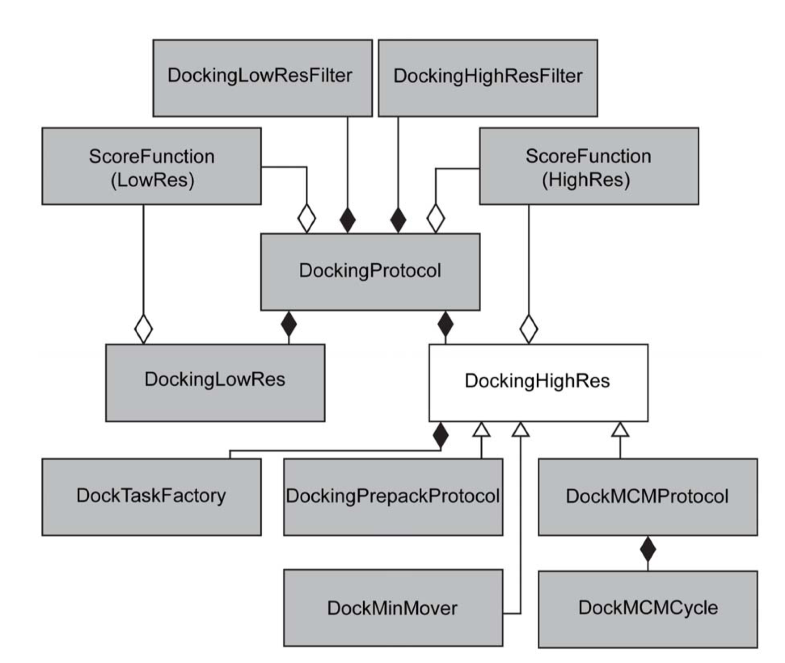 RosettaDock的API介绍与用法 - 知乎