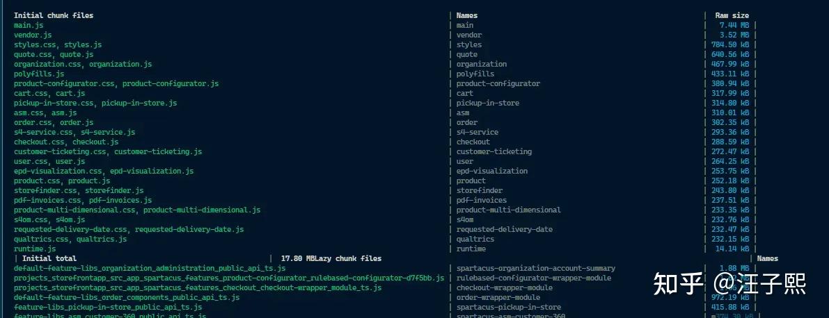 Angular ng build 输出中 Initial chunk files 名称的来源 - 知乎