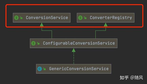 三万字盘点 Spring 9大核心基础功能! - 知乎
