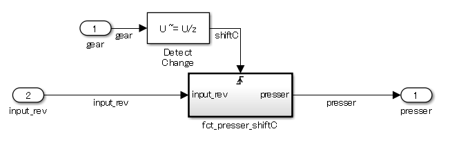 MAB5.0 - 使用 MATLAB®、Simulink® 和 Stateflow®的控制算法建模规范与规则自动化检查解决方案详解 - 知乎