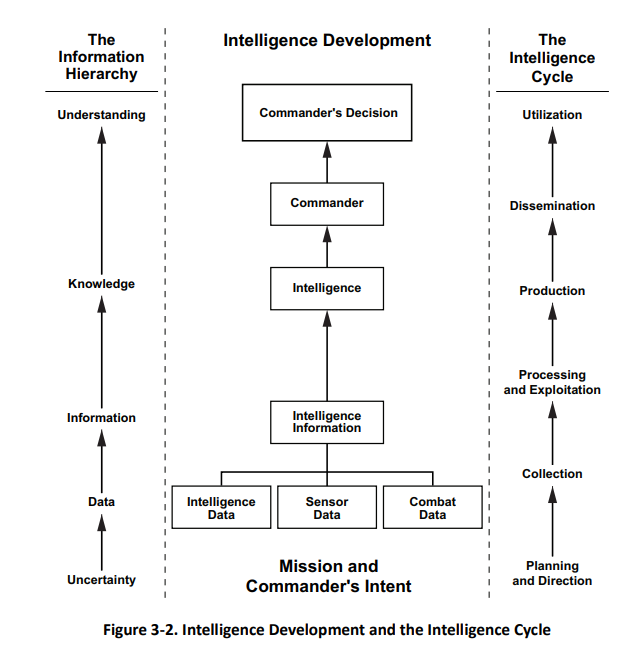美国海军陆战队《情报行动（MCWP 2-10）》最新版指导文件，108页pdf - 知乎