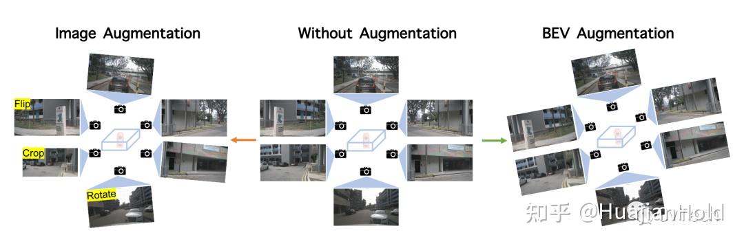 Fast-BEV:更快更强的全卷积 BEV 感知框架 - 知乎