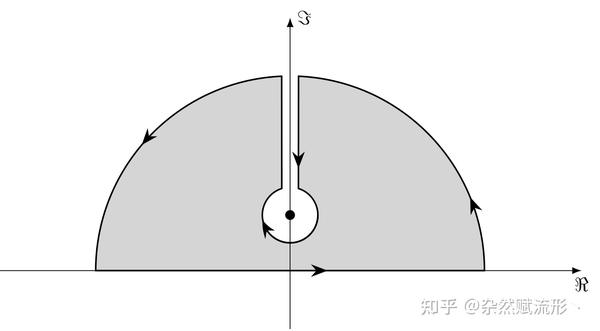 【TikZ实例】留数定理：你想要的积分围道都在这儿 - 知乎