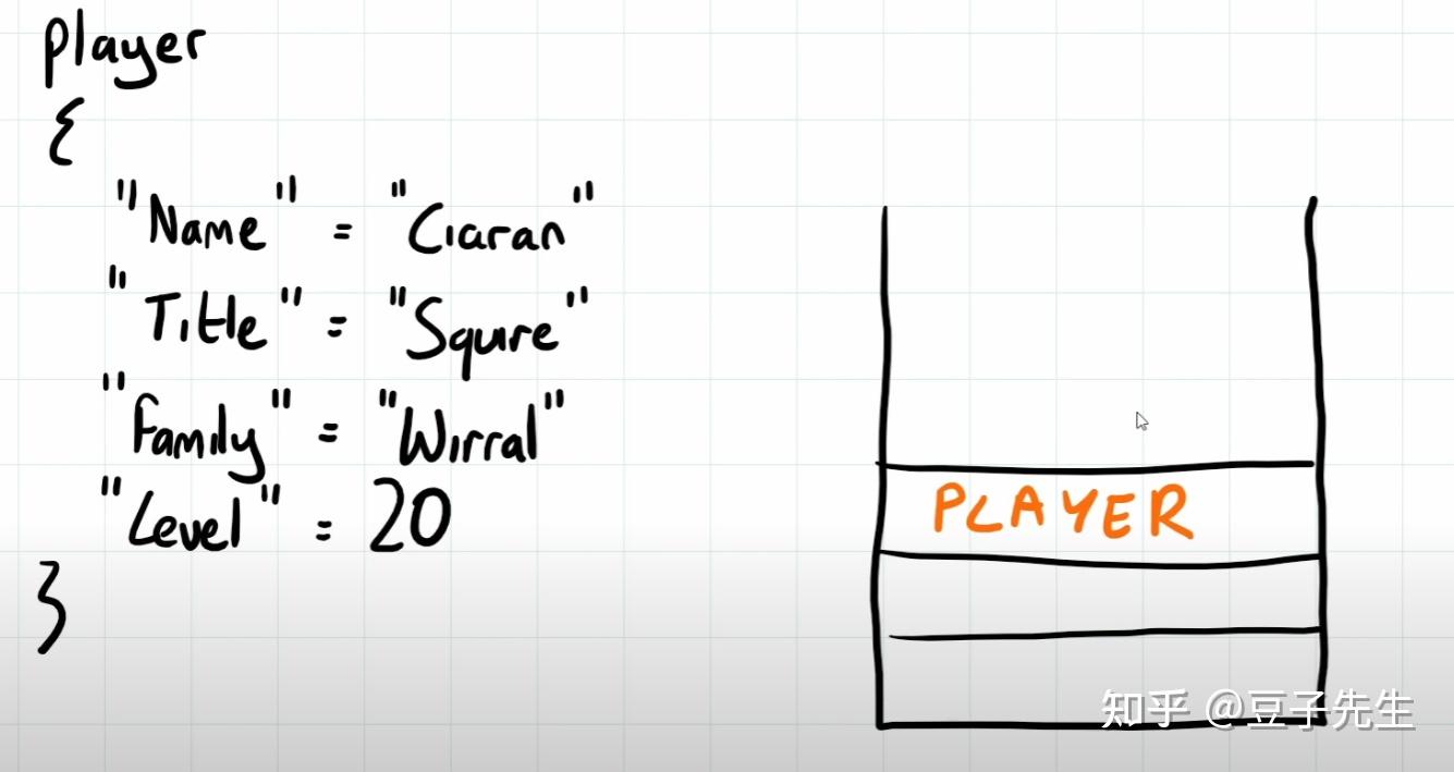 在 C++ 中嵌入 Lua - 知乎