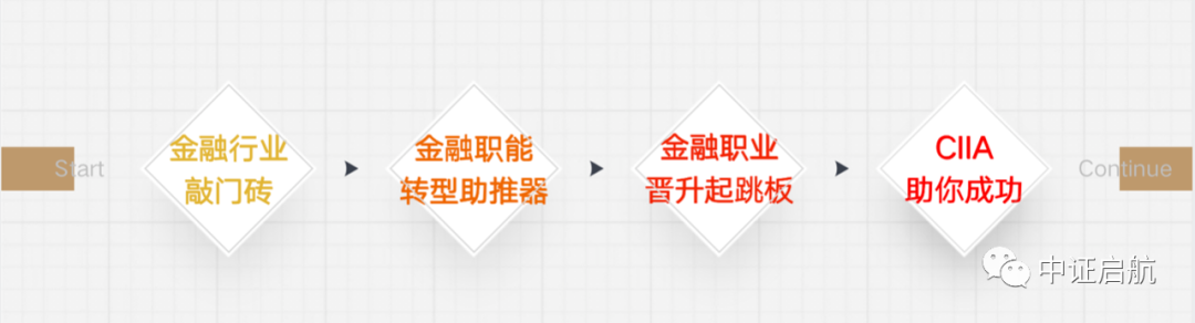 金融人为什么必考CIIA注册国际投资分析师 - 知乎