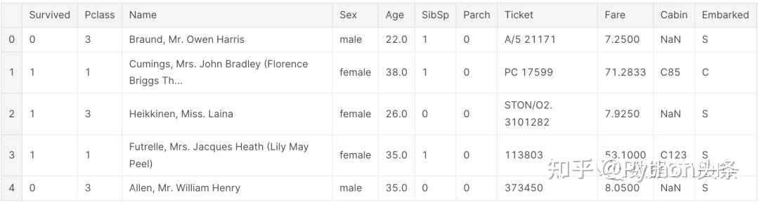 10 个 Python 自动探索性数据分析神库！ - 知乎