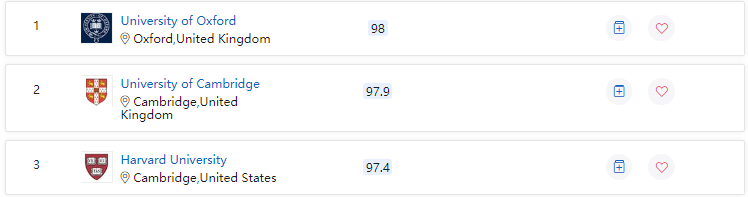 重磅！2022QS世界大学学科排名发布！ - 知乎