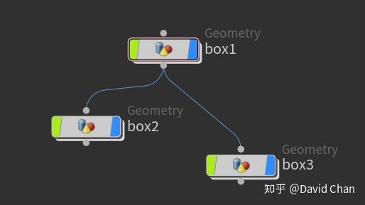 Houdini：数据的引用和传递 - 知乎