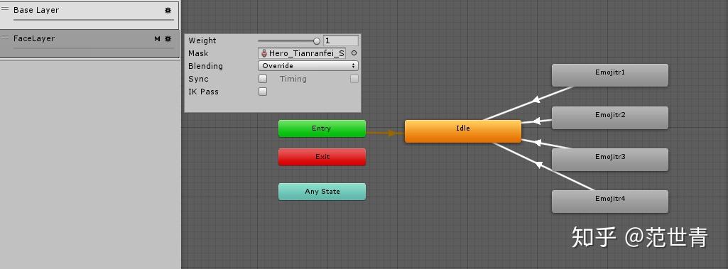 在Unity中实现BlendShape表情和骨骼动画混合的实践 - 知乎