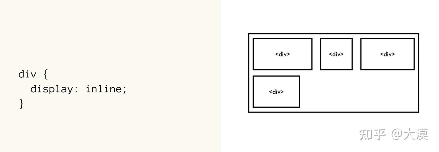 你真的了解 CSS 的 display 吗 - 知乎