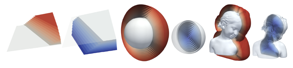 Implicit Geometric Regularization for Learning Shapes - 知乎
