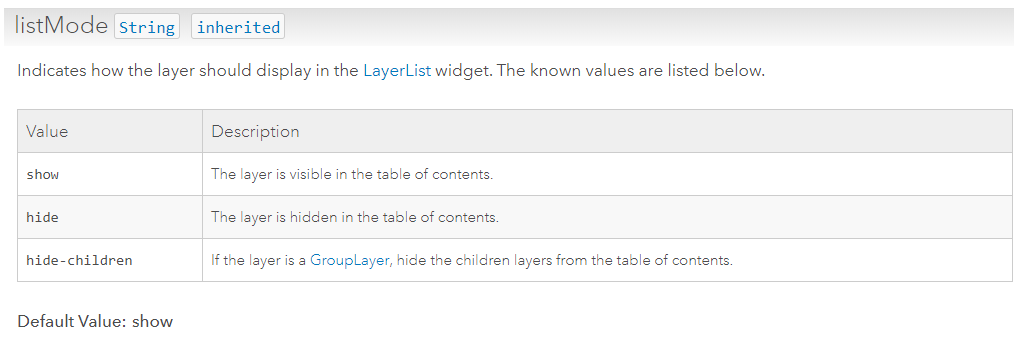 arcgis api 4.x for js之图层管理篇 - 知乎